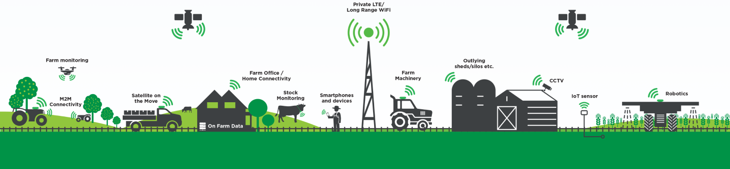 Broadacre Connectivity Deep Dive series: Spray Drift and Stop Alerts